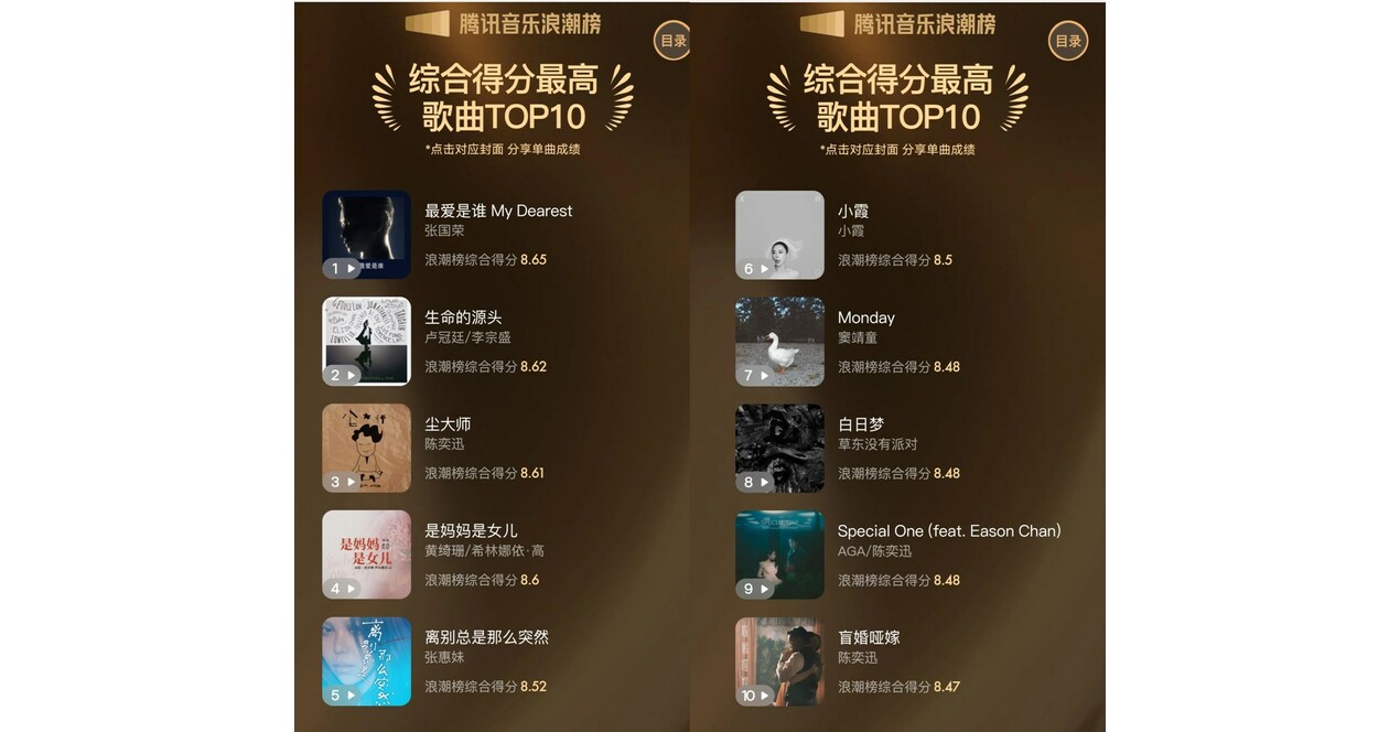 TME Chart 2023 Year-End Charts Officially Unveiled, Featuring Notable ...