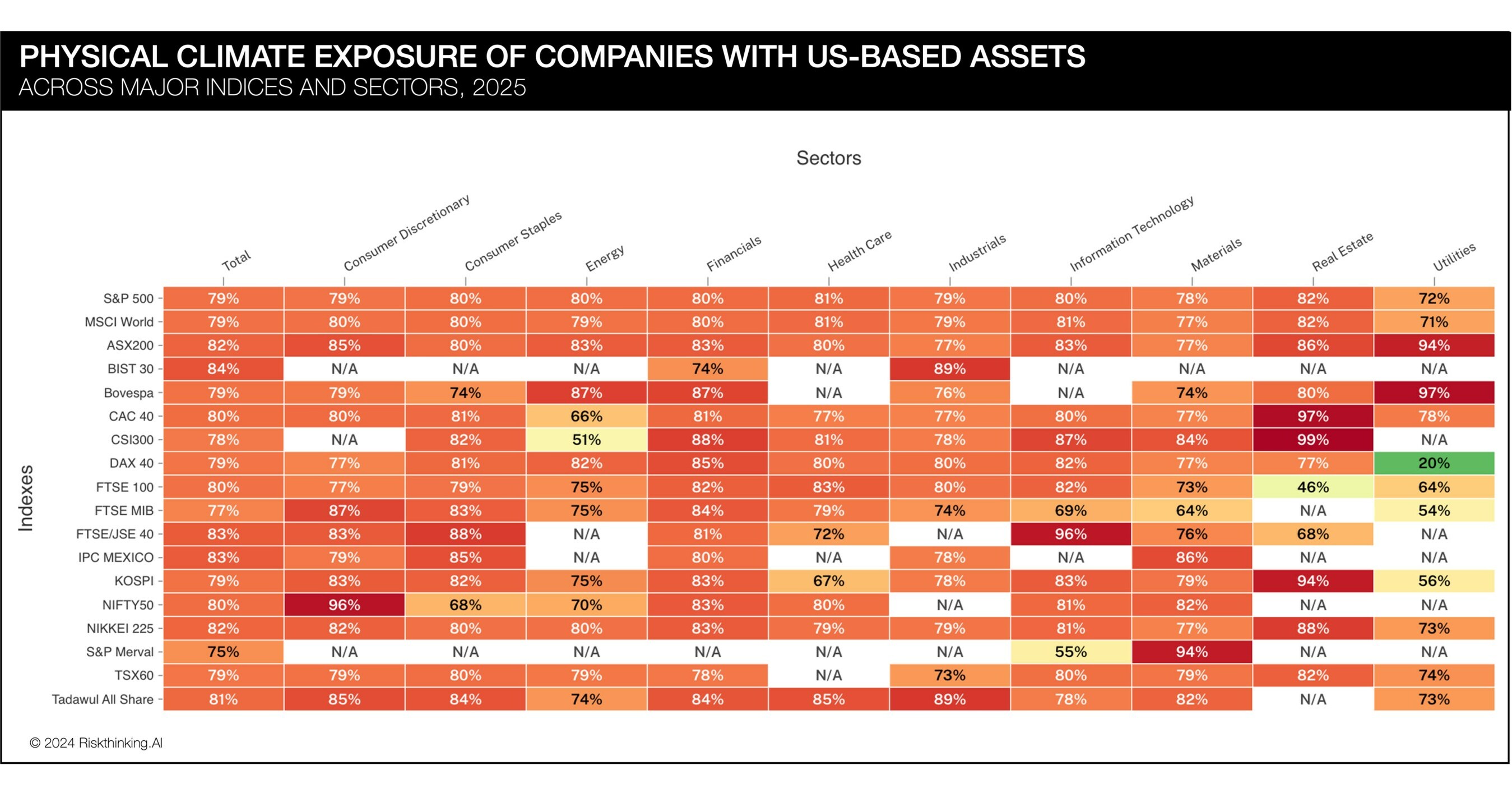 Riskthinking.ai announces CDT™ as the first ever commercially available Climate Digital Twin ...