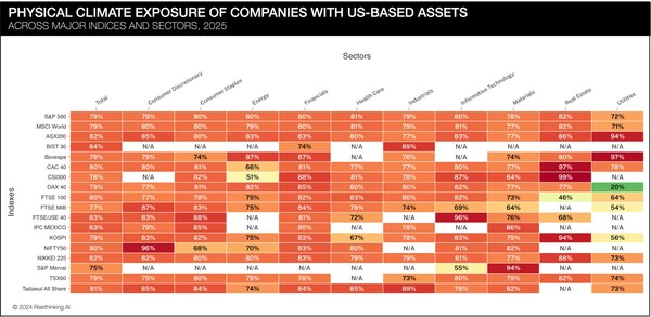Riskthinking.ai announces CDT™ as the first ever commercially available ...