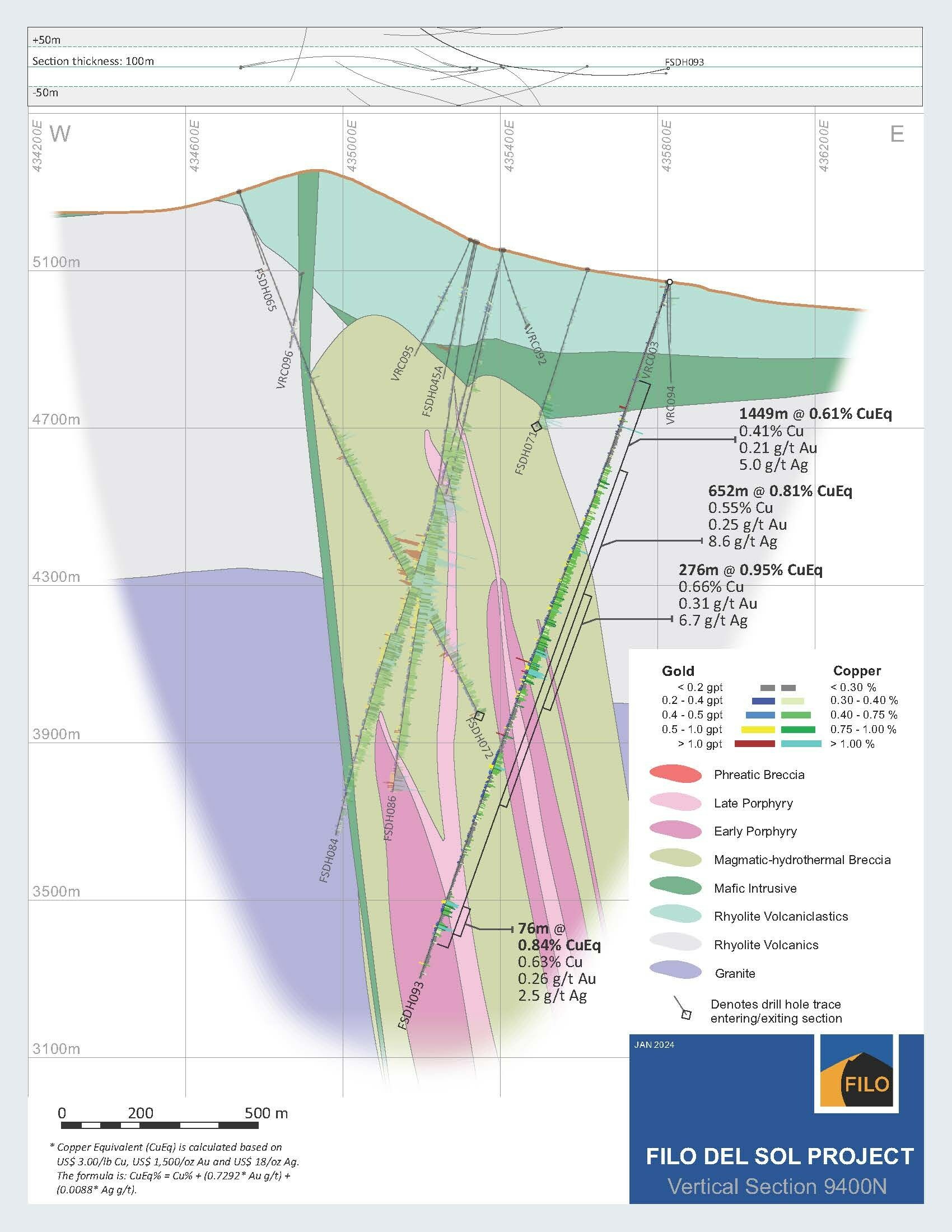 Filo Drills 1,298m at 1.01% CuEq and 1,449m at 0.61% CuEq at Filo del ...