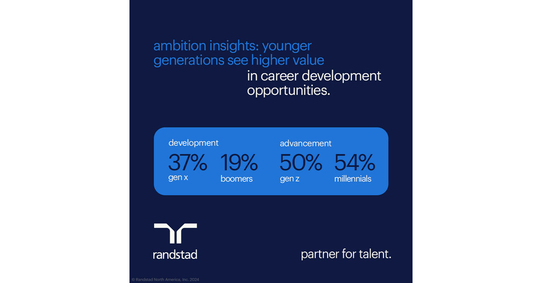 Randstad Survey Reveals Talent Attraction and Retention Still Depend on ...