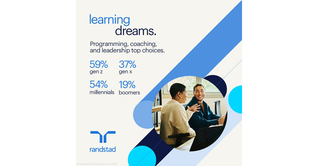 Randstad Survey Reveals Talent Attraction and Retention Still Depend on ...