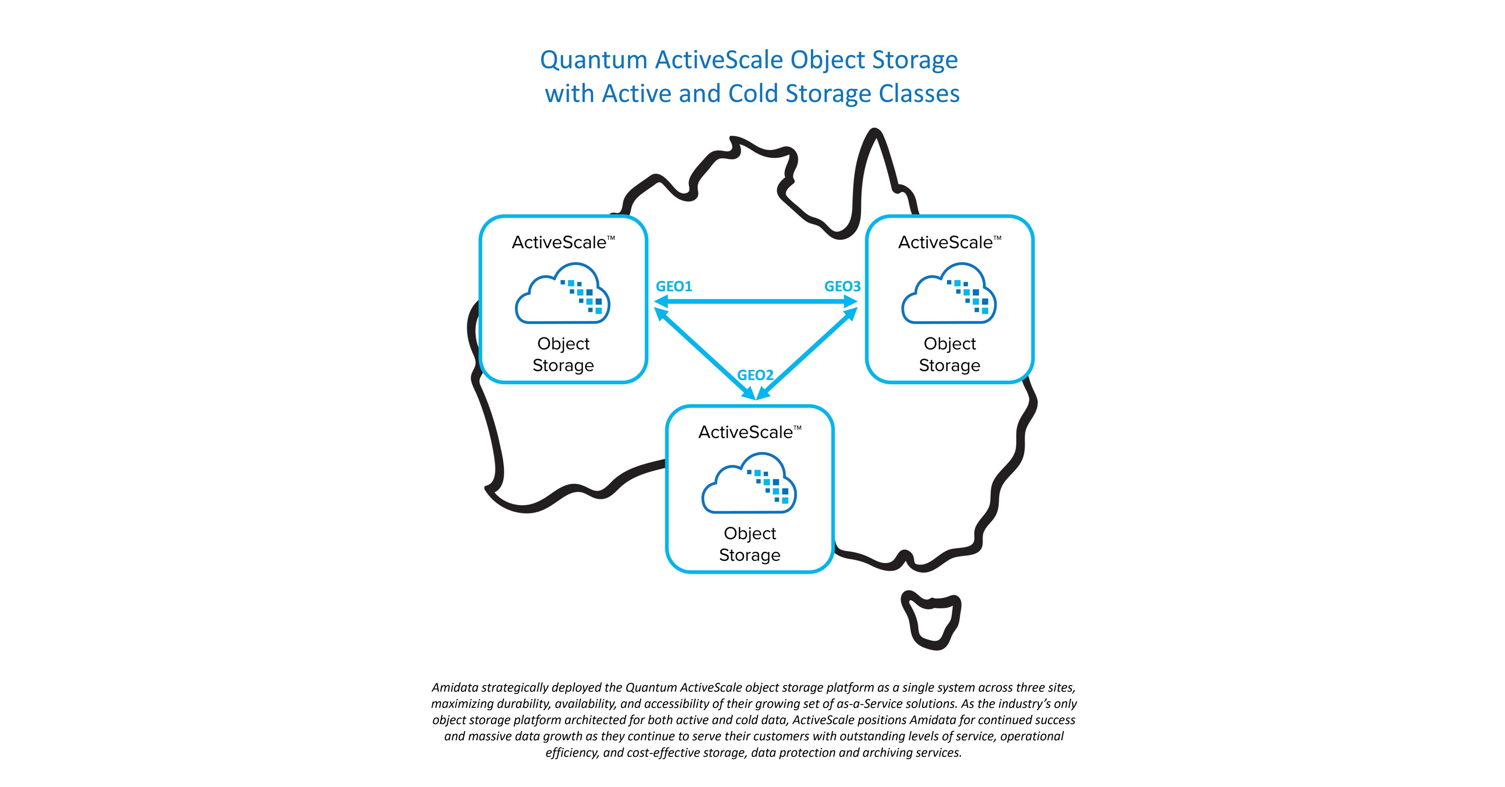 Amidata Expands Offerings Based on Quantum End-to-End Solutions ...