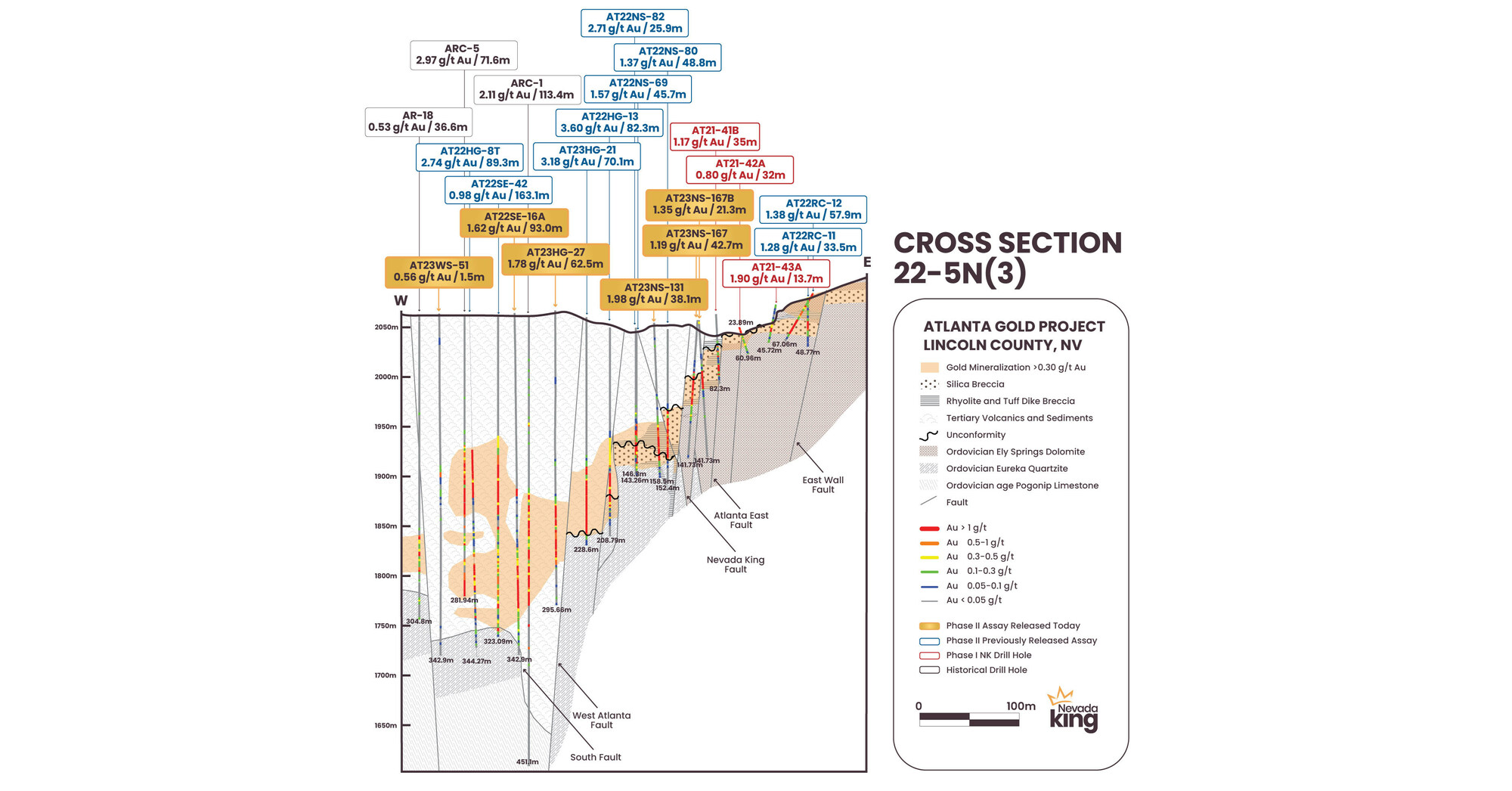 NEVADA KING INTERCEPTS 1.62 G/T AU OVER 93M & 1.78 G/T AU OVER 62.5M IN ...