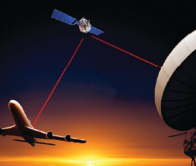 CMC Electronics Introduces Advanced COTS Fiber Pigtailed InGaAs APD ...