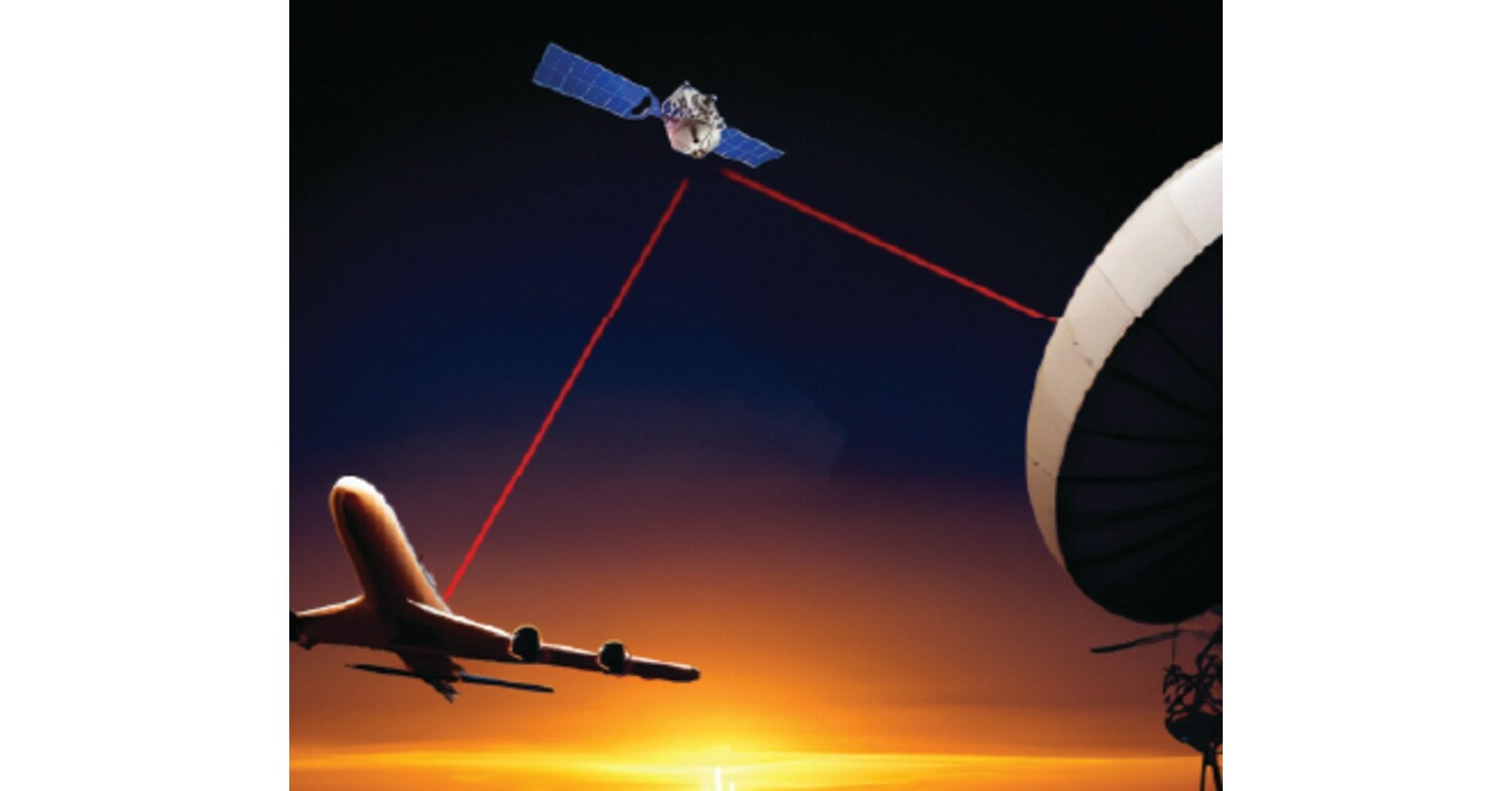 CMC Electronics Introduces Advanced COTS Fiber Pigtailed InGaAs APD ...