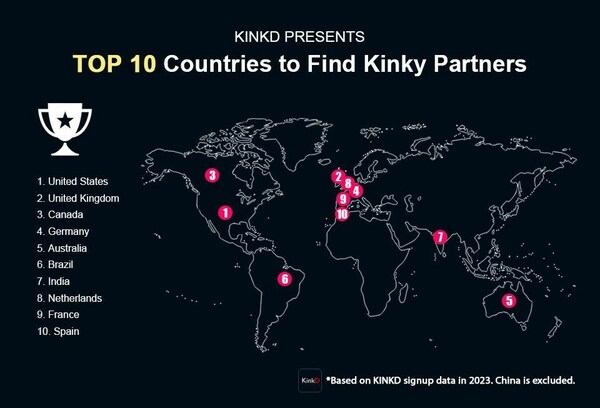 Study Reveals Top 10 Countries with the Most People Seeking Kinky ...