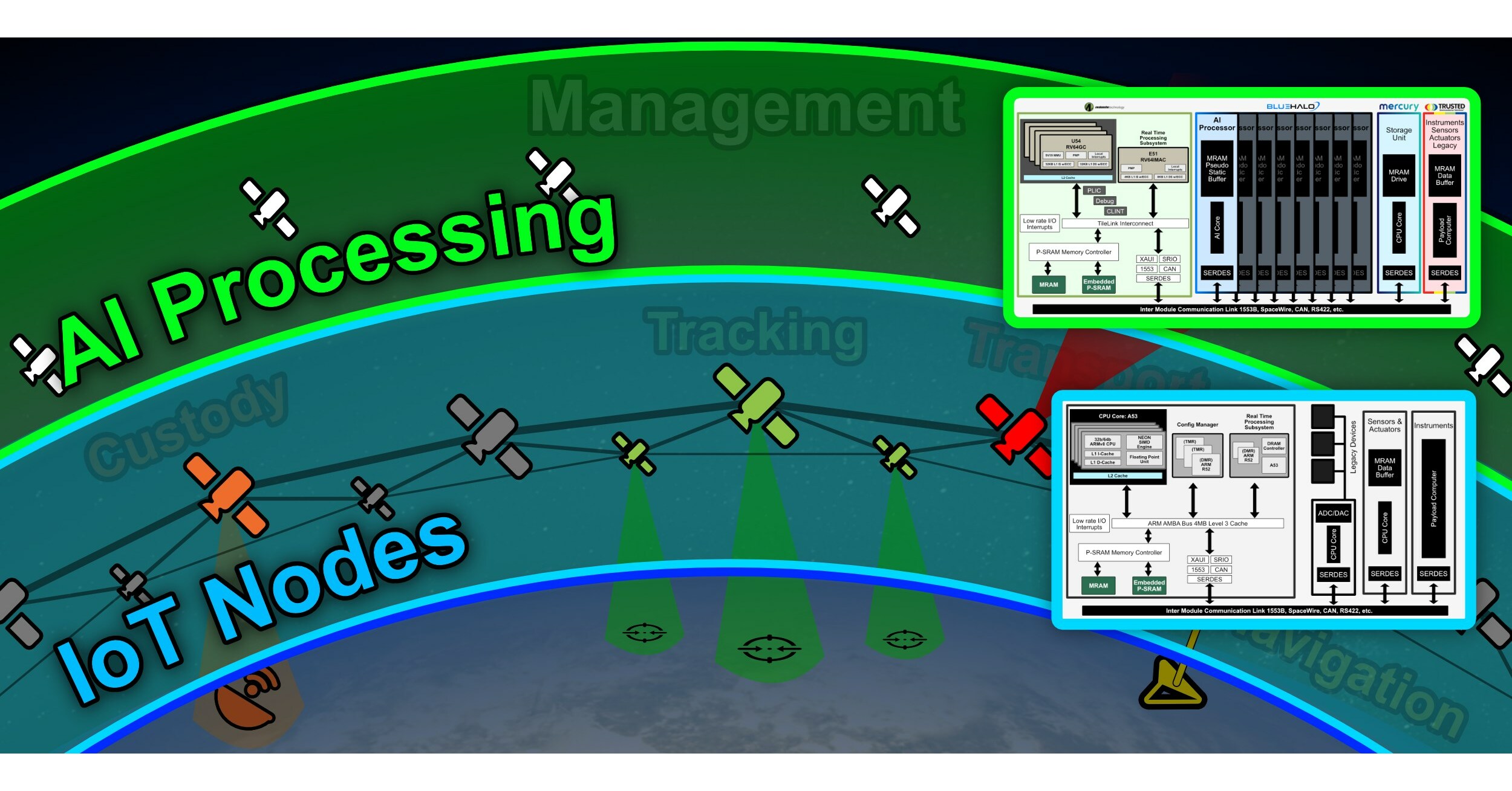 Avalanche Technology Enables The Orbital Internet and Mars/Moon Gateway ...