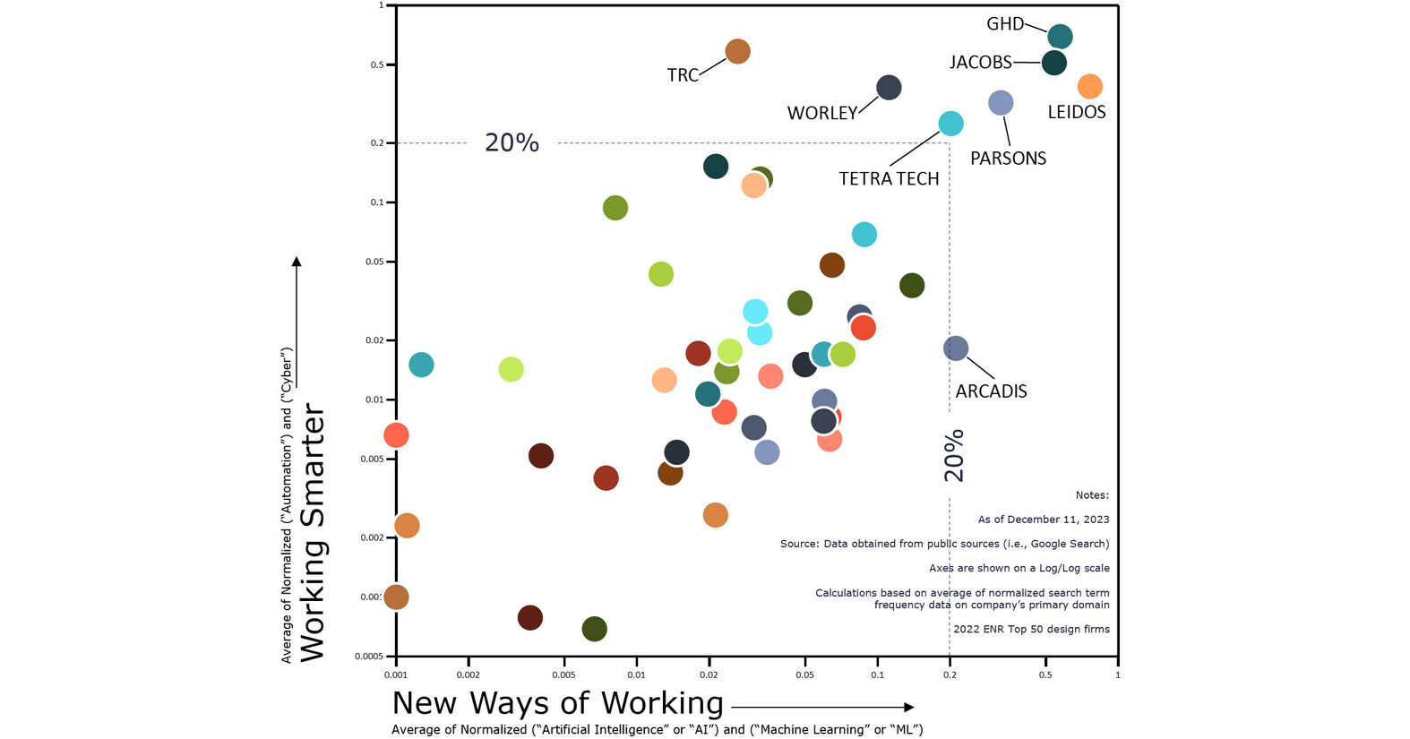 GHD Digital named as a global leader in digital transformation in $200 ...
