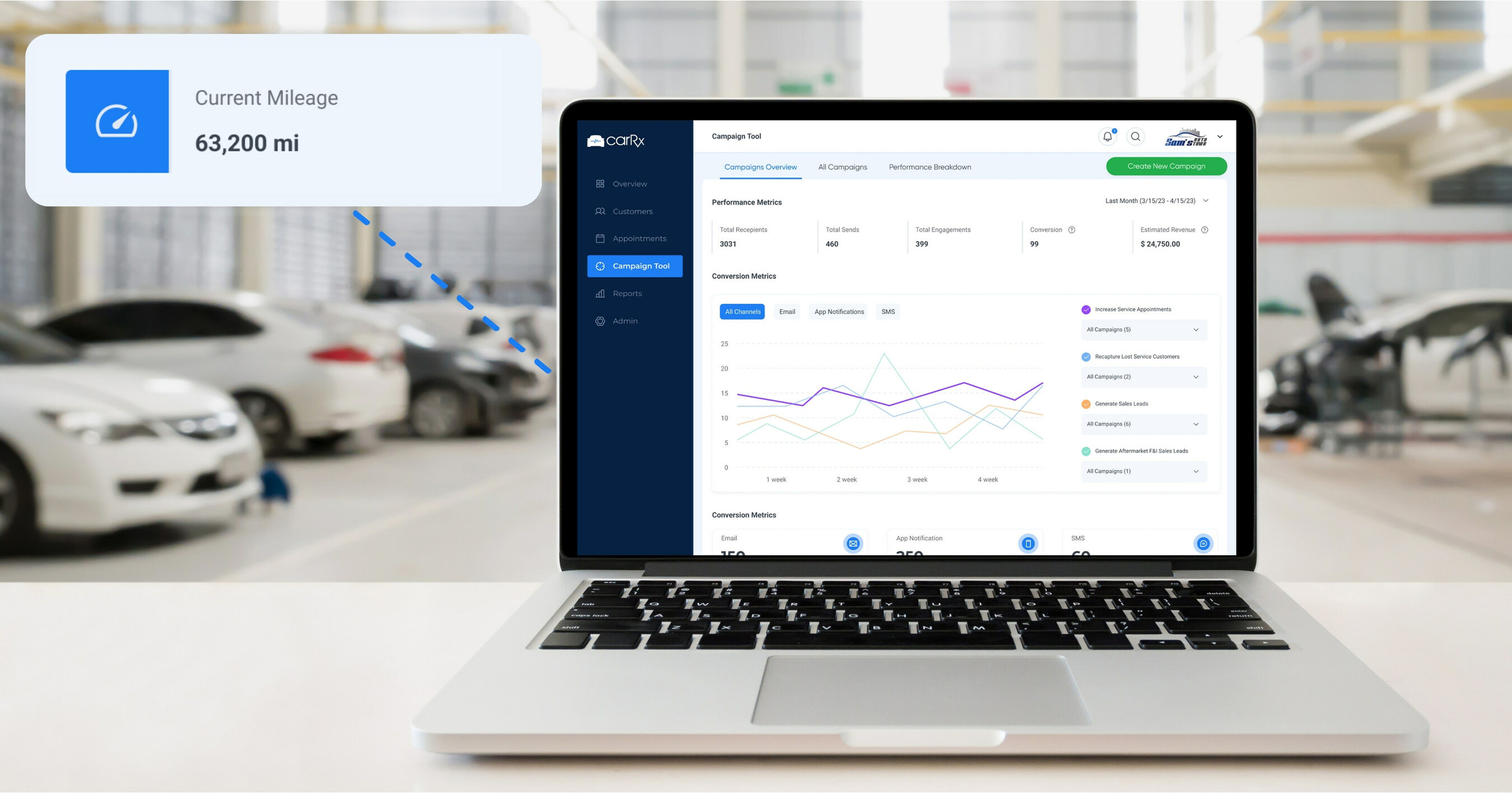 Connected Dealer Services Unveils Real Odometer Mileage Reporting: A ...
