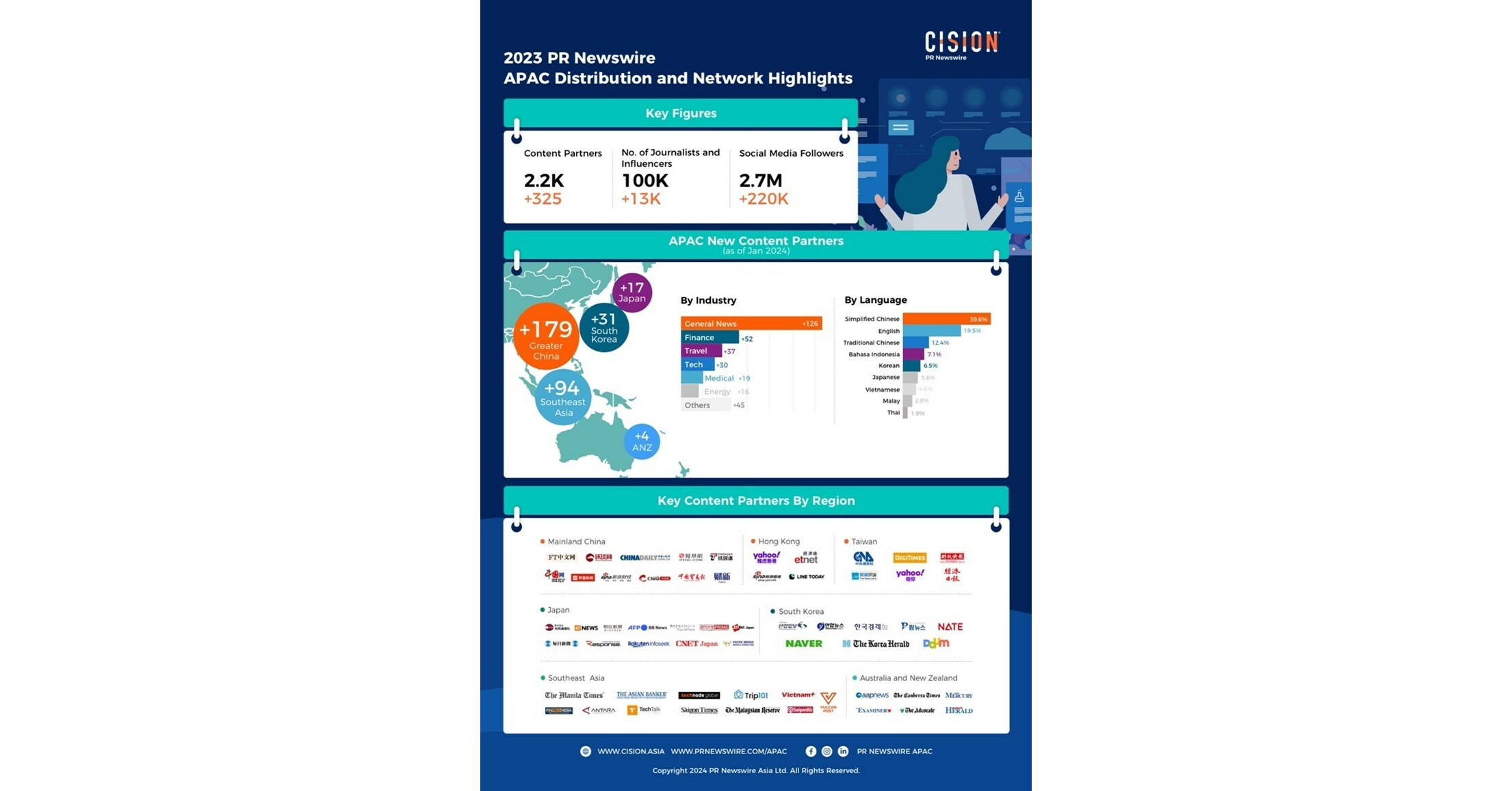 PR Newswire Strengthened its Distribution Network with the addition of ...