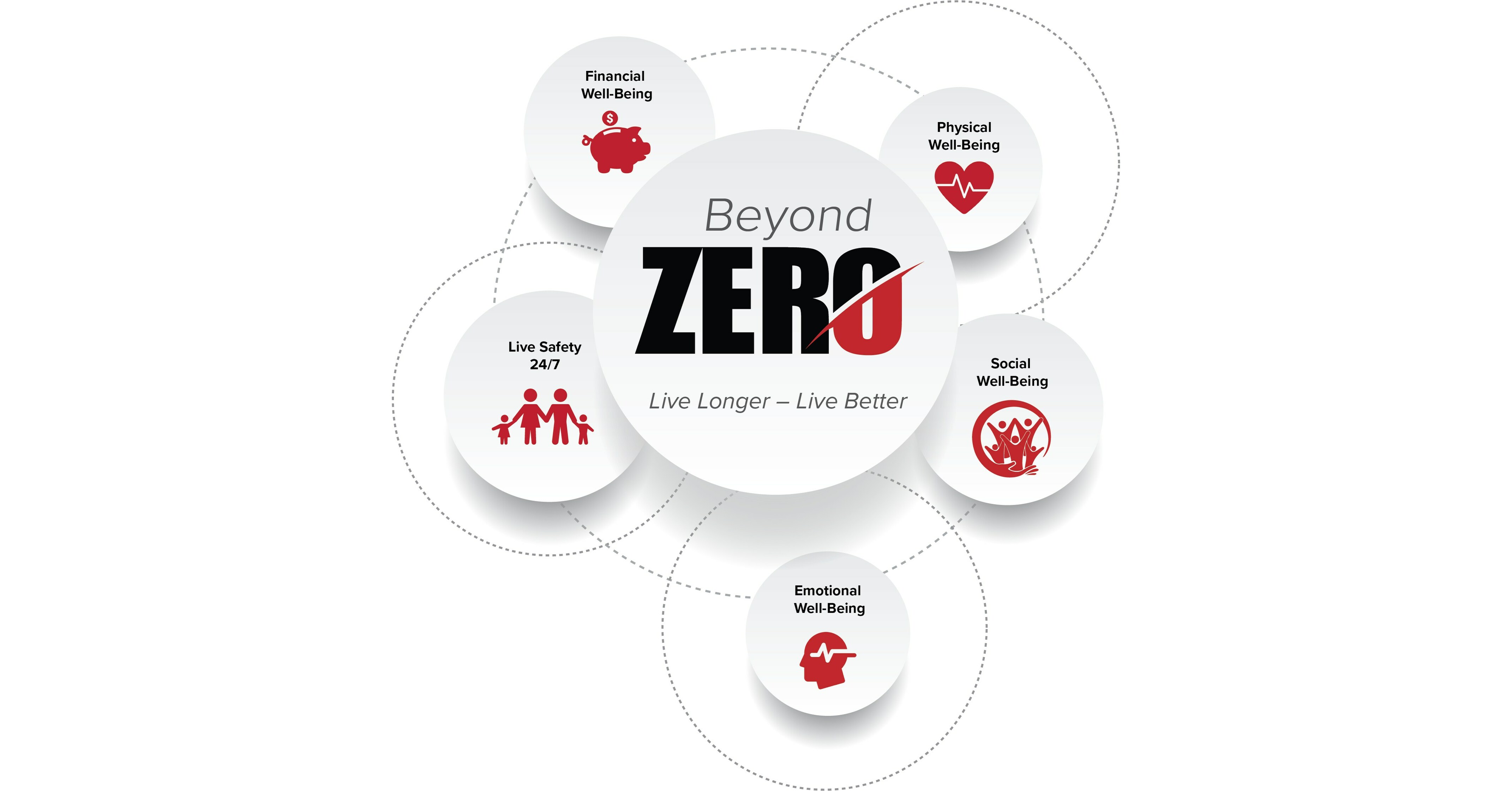 Advanced Technology Services Celebrates 2023 Beyond Zero Safety ...