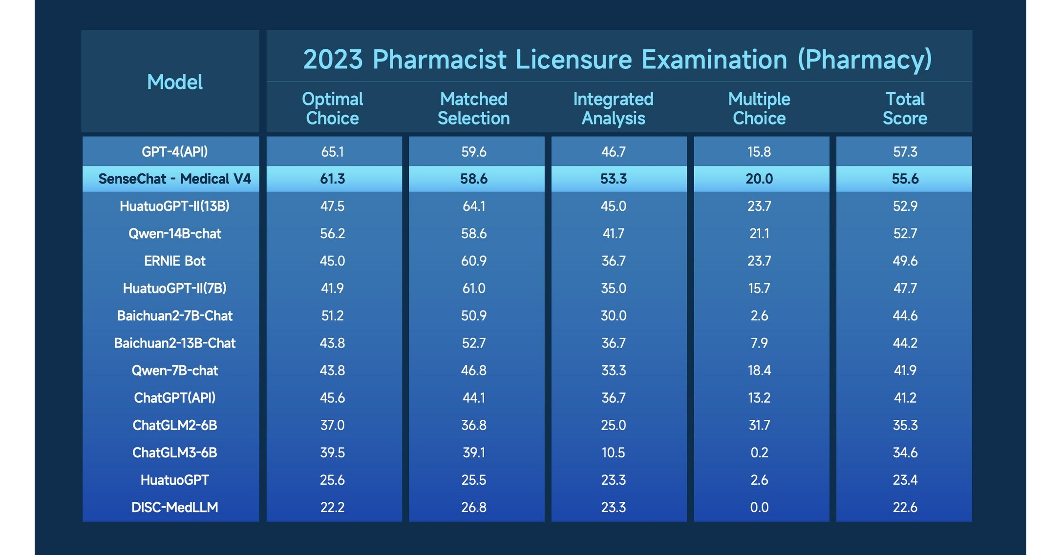 SenseTime Unveils SenseNova 4.0, Bringing Novel AI experience