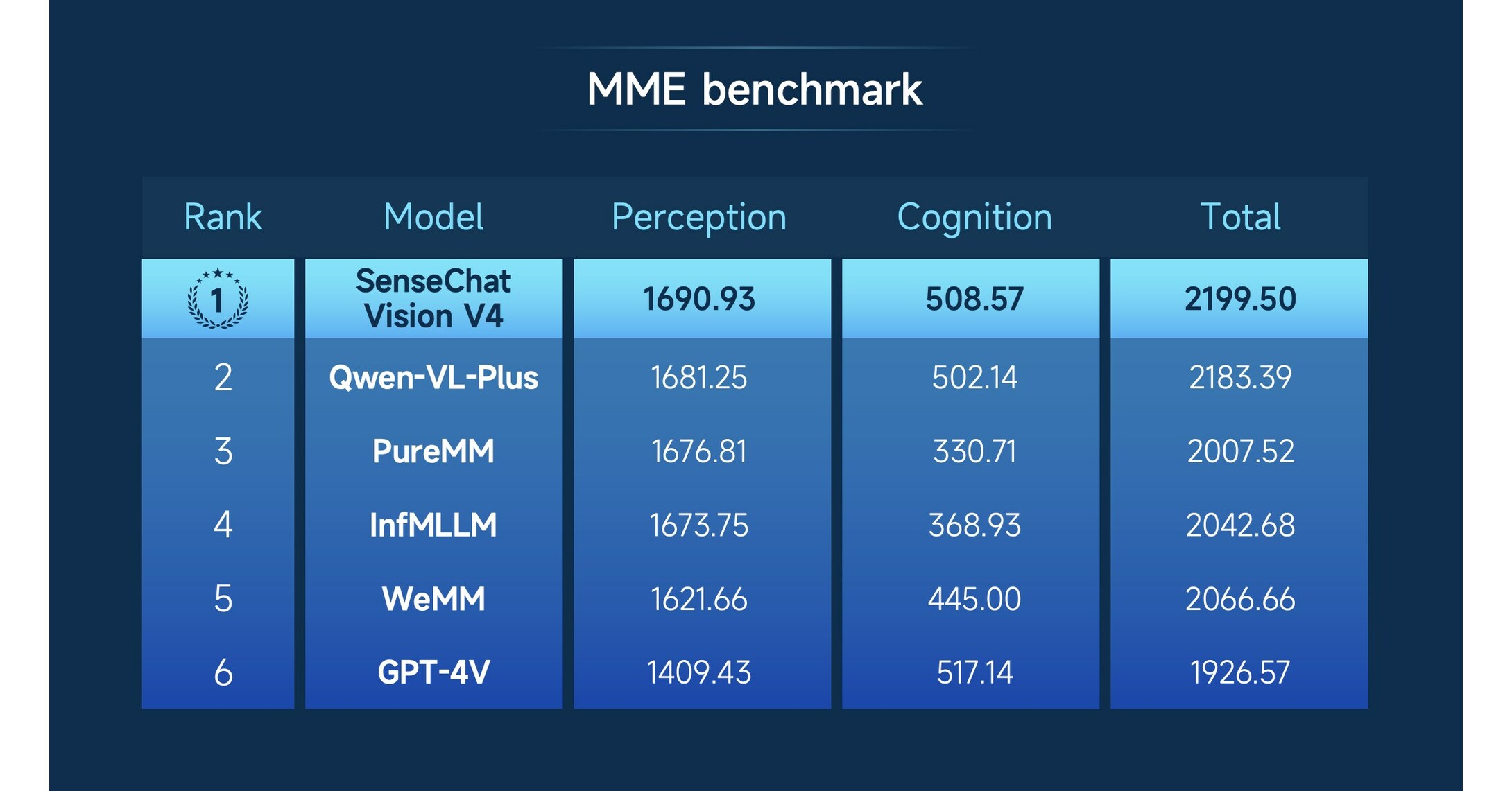 SenseTime Unveils SenseNova 4.0, Bringing Novel AI experience