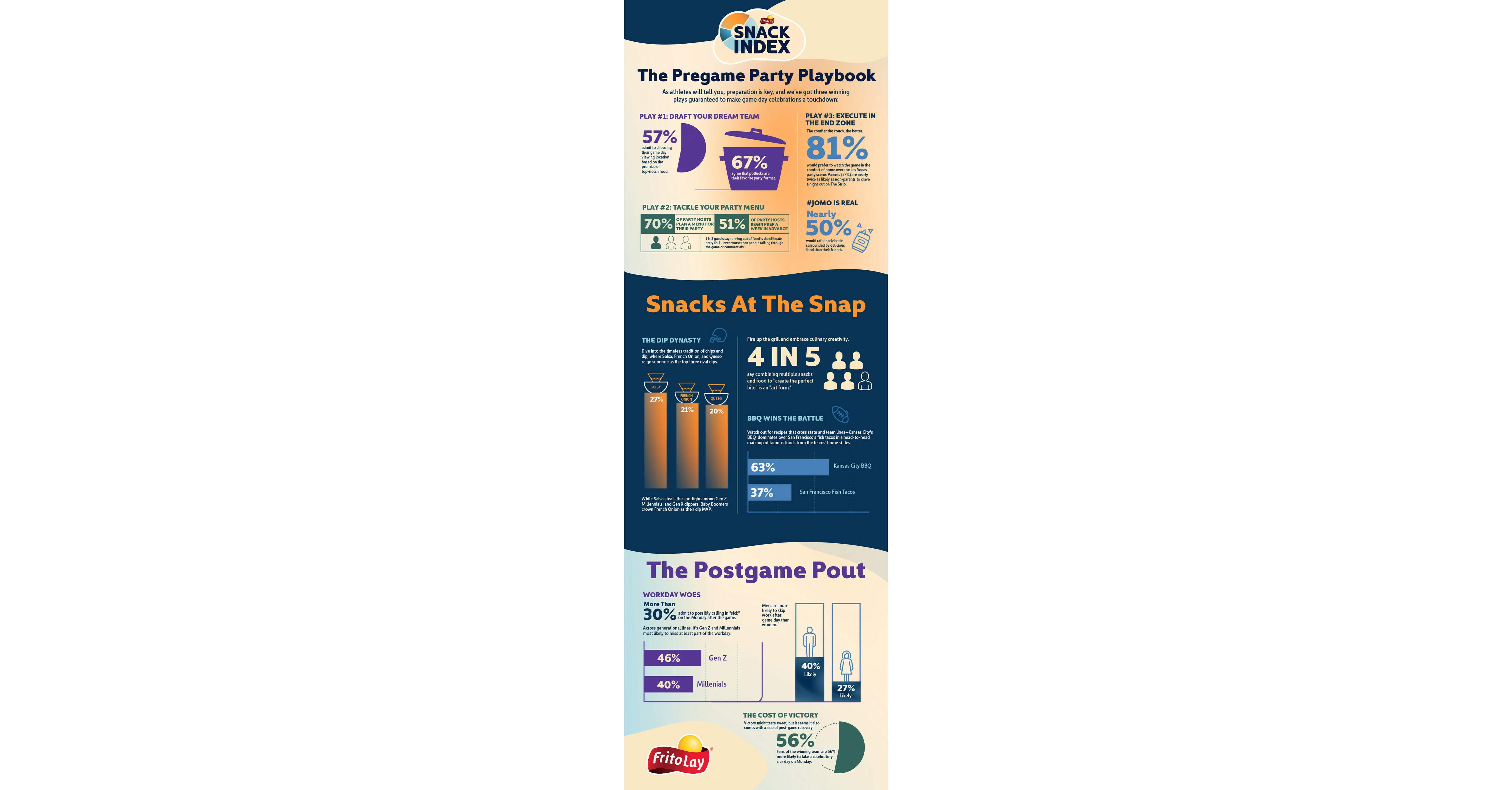 The #JOMO is Real: Frito-Lay Predicts Couches and Comfort as the MVPs ...