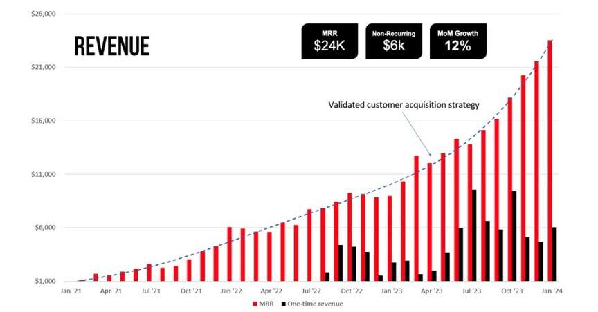 Contractor+ Announces Reg CF Round on Wefunder, Propelling the Future ...