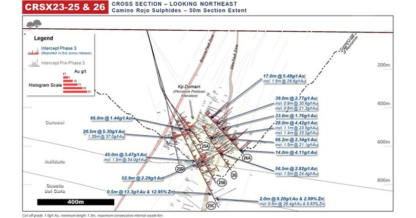 Orla Mining Concludes 2023 Camino Rojo Sulphides Infill Program with ...