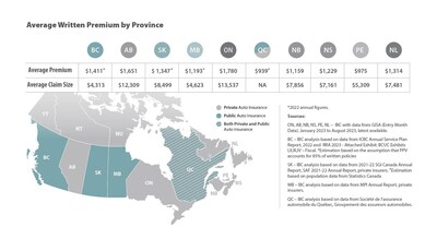 Alberta auto insurance system cost pressures among highest in Canada