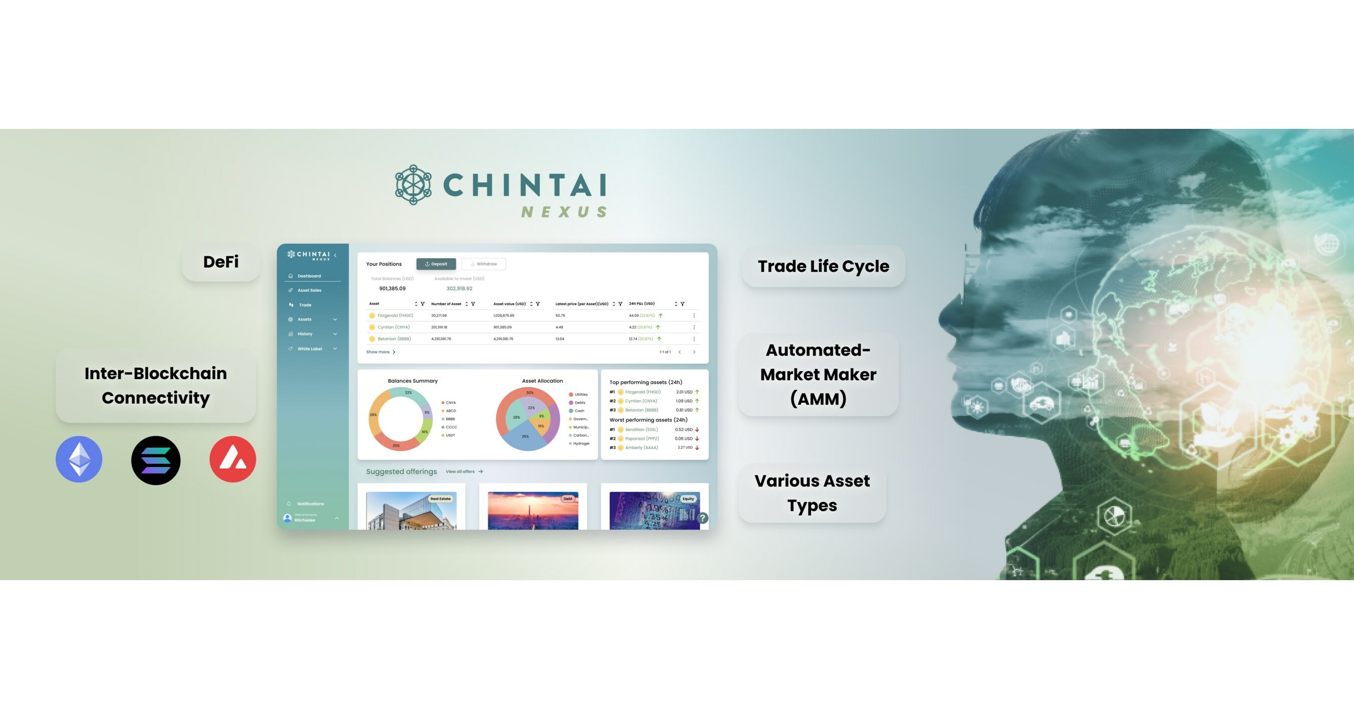 Chintai Nexus launches All-In-One Real World Asset Platform