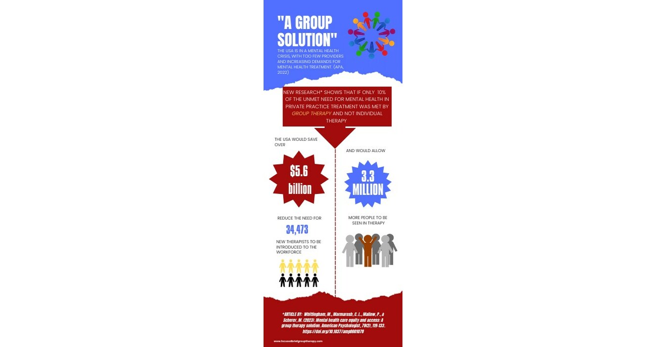 AMERICAN GROUP PSYCHOTHERAPY ASSOCIATION ANNOUNCES LAUNCH OF EVIDENCE ...