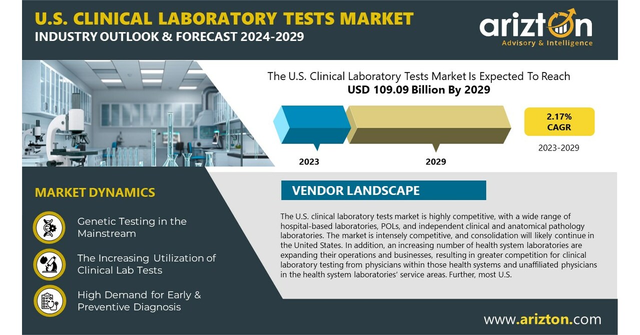 Multi-Billion Opportunities in the US Clinical Laboratory Tests Market ...