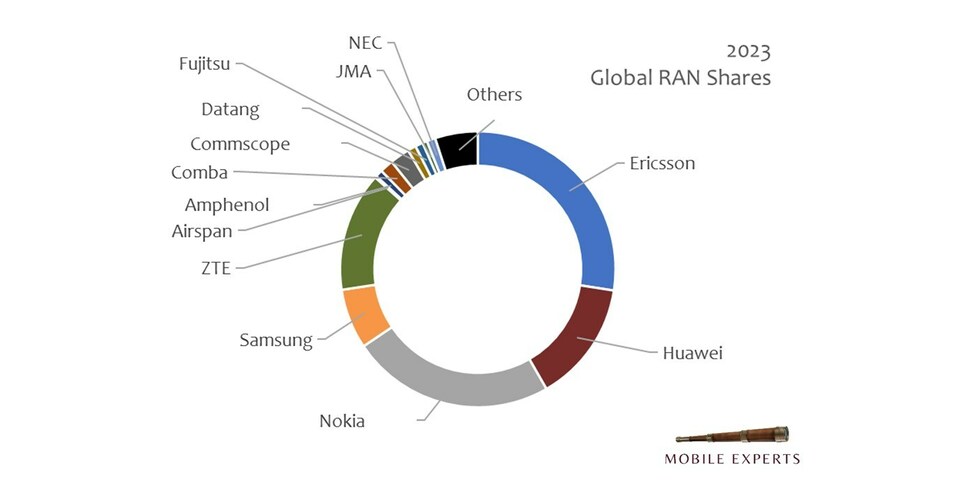 The Next Wave of 5G Deployment: FR3 Frequency Bands