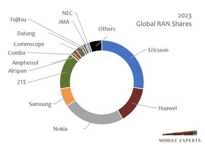 The Next Wave of 5G Deployment: FR3 Frequency Bands