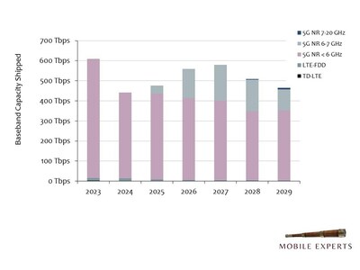 The Next Wave of 5G Deployment: FR3 Frequency Bands