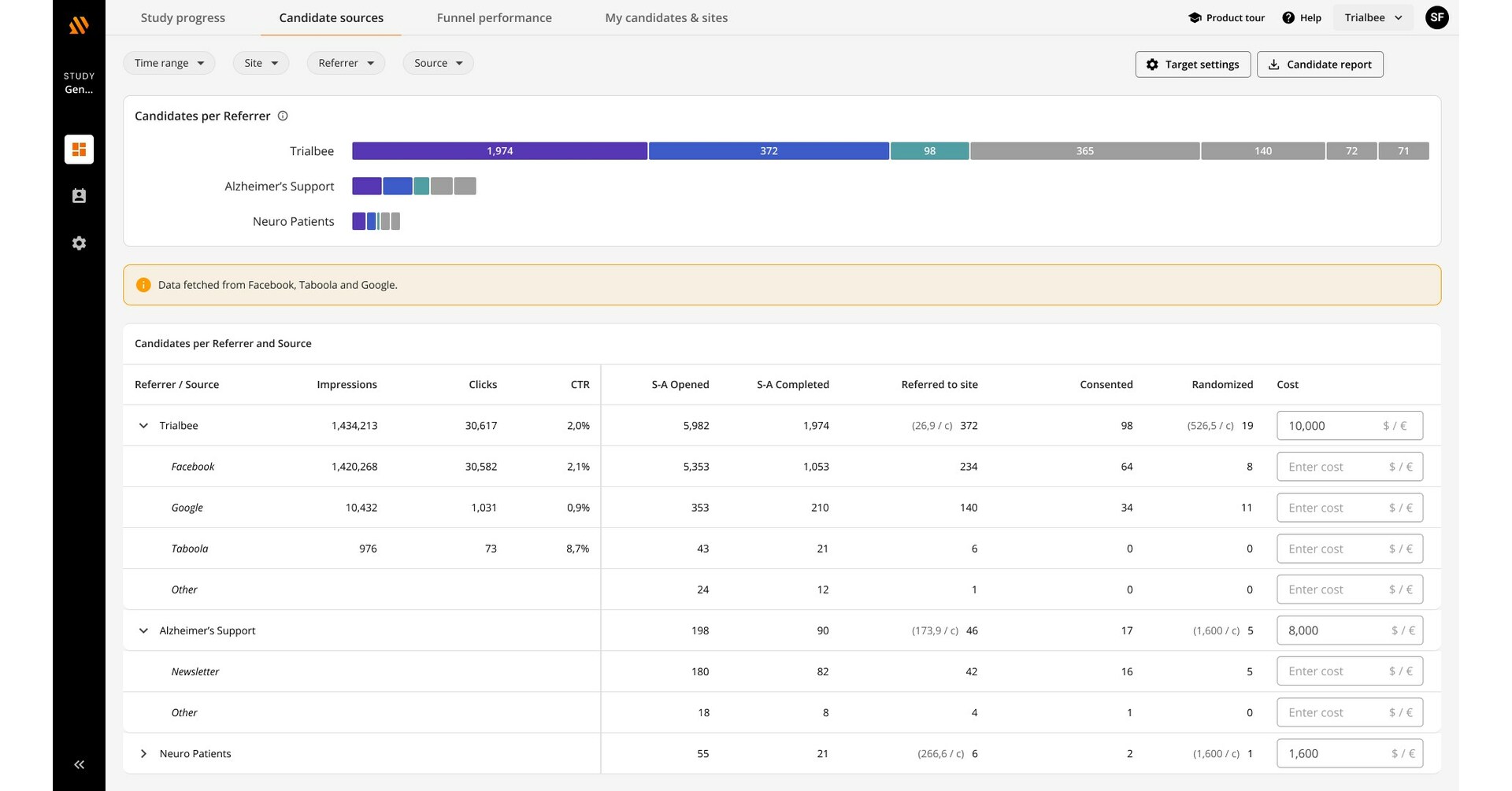 Trialbee Releases New Features for the Insights Module in the Honey ...