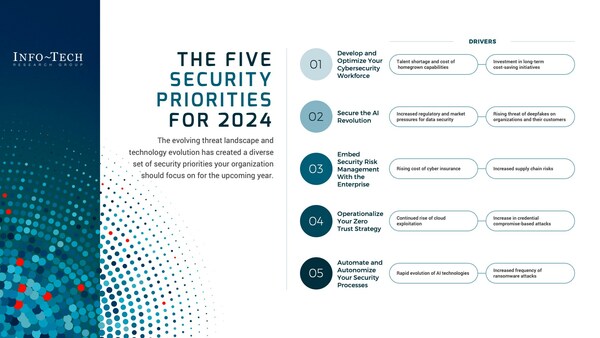 The Top 2024 Cybersecurity Priorities for CISOs and Security Leaders ...