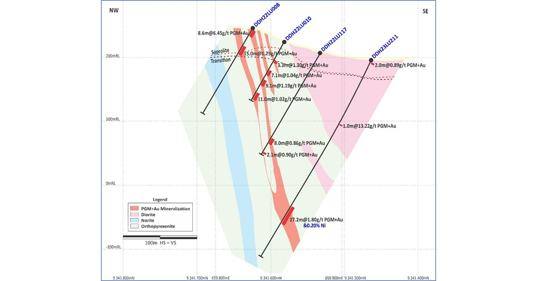 Bravo Intercepts Deeper, Wider and Higher-Grade PGM+Au+Ni Mineralization in the Central Sector ...