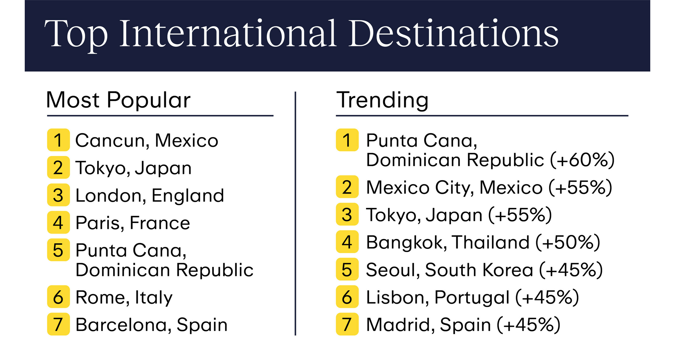 SUNSHINE AND SOLAR ECLIPSE: EXPEDIA SPRING BREAK TRAVEL OUTLOOK SHINES ...
