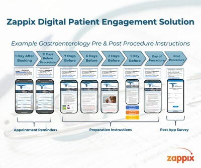 Zappix Reports Significant No-Show Reductions for its Gastroenterology ...
