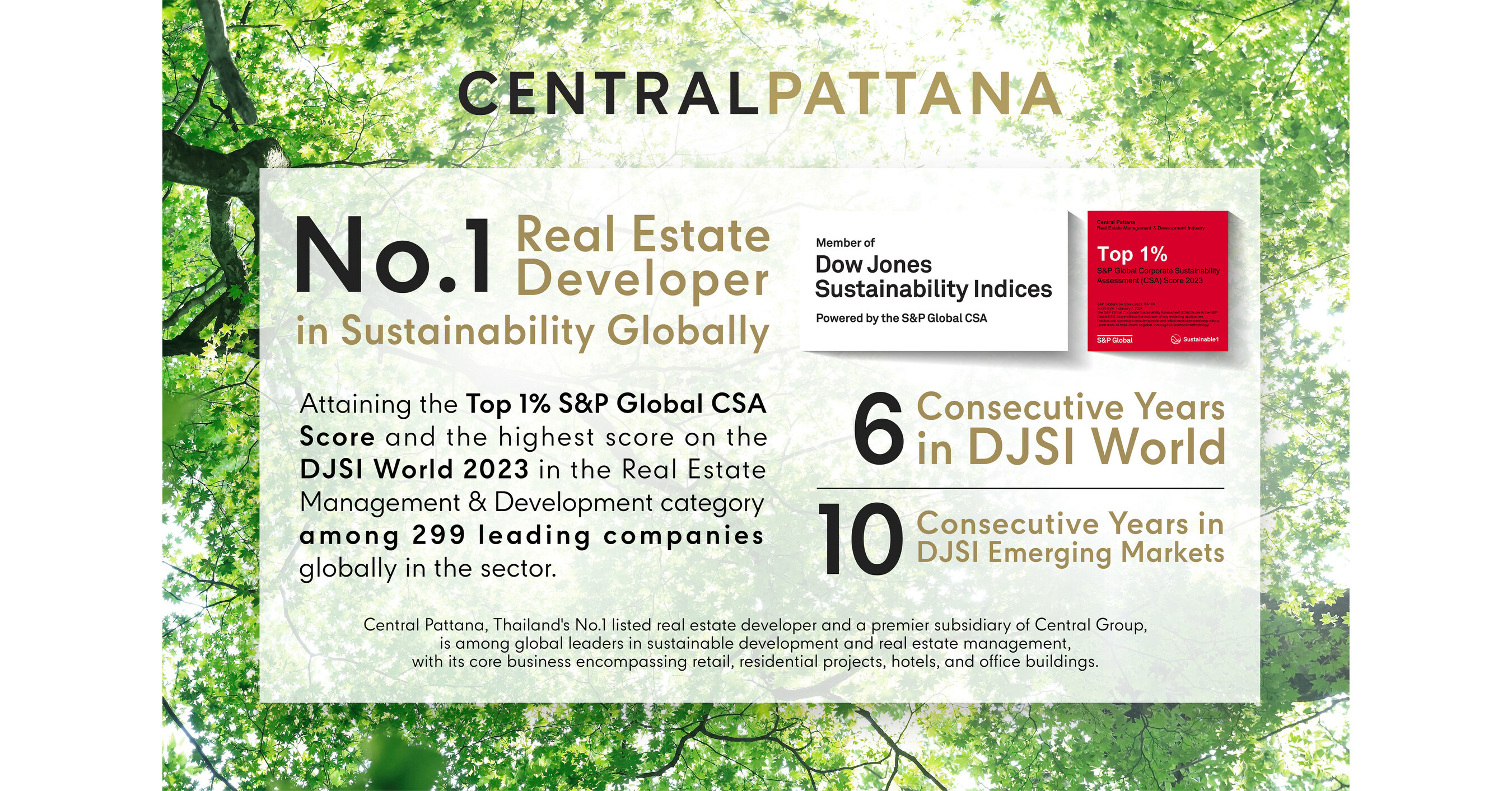 Central Pattana Tops DJSI World Ranking 2023 in Real Estate