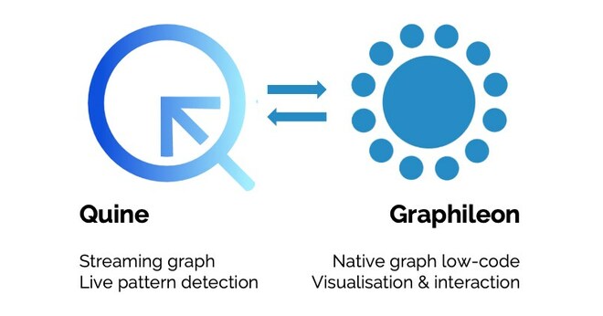 Graphileon partners with thatDot to support Quine streaming graph for real-time analytics