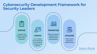 Closing the Cybersecurity Talent Gap: A Blueprint for Security Leaders ...