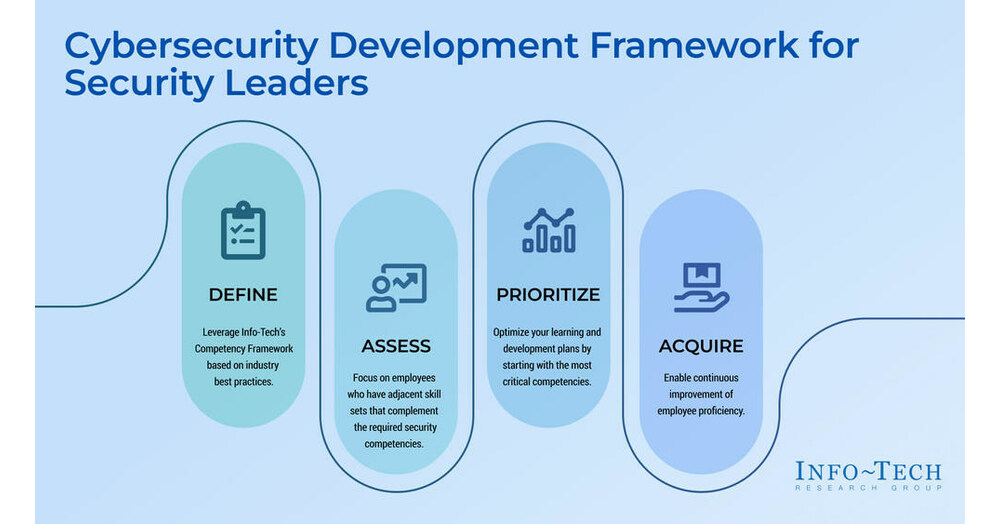Closing the Cybersecurity Talent Gap: A Blueprint for Security Leaders ...