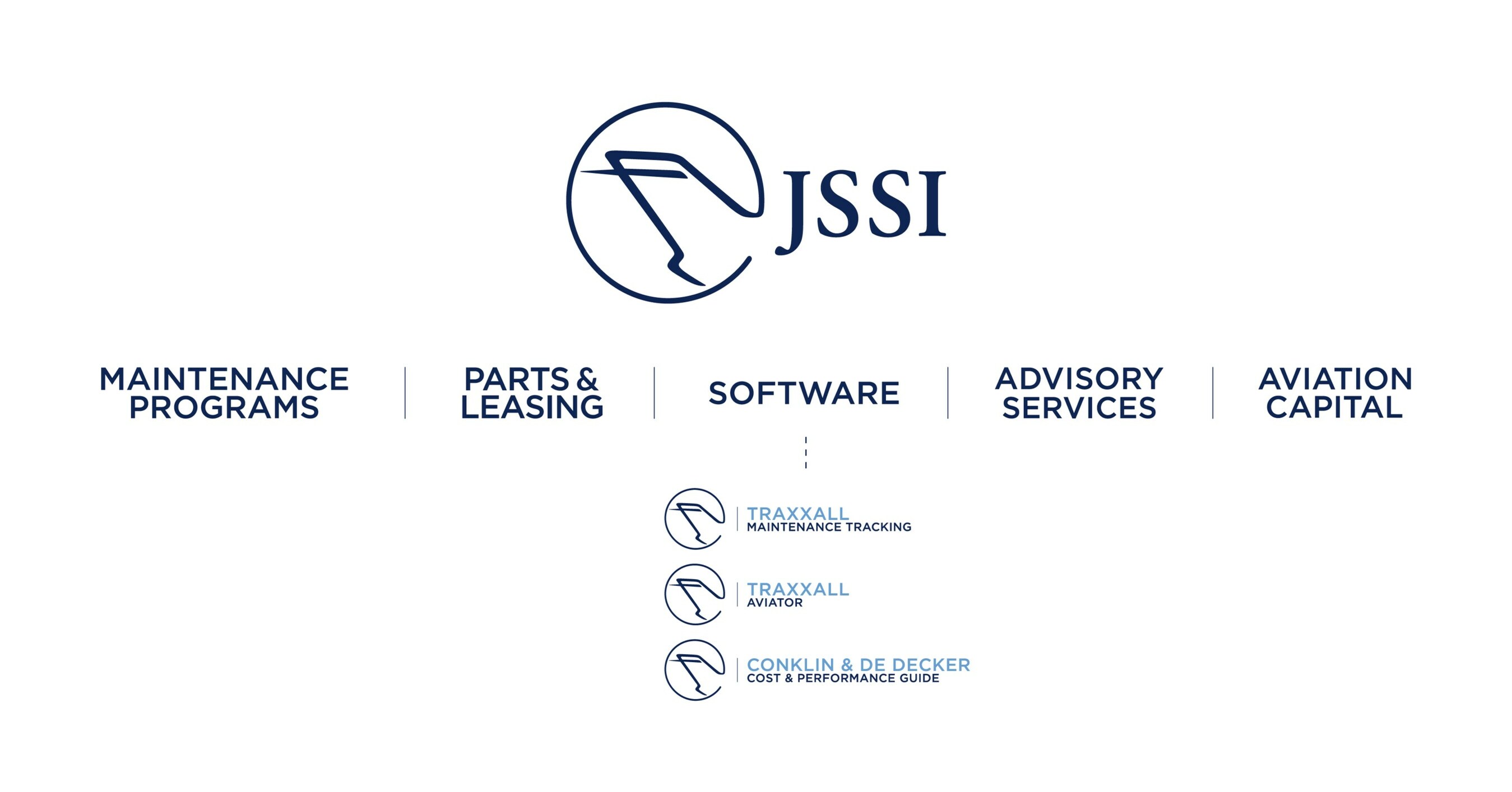 JSSI Launches New Integrated Brand Structure