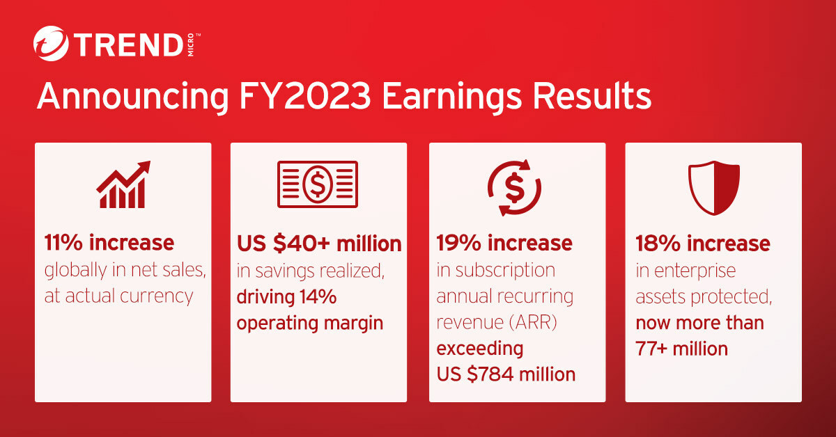 Trend Micro Reports Earnings Results for Q4 and FY2023 - Feb 15, 2024