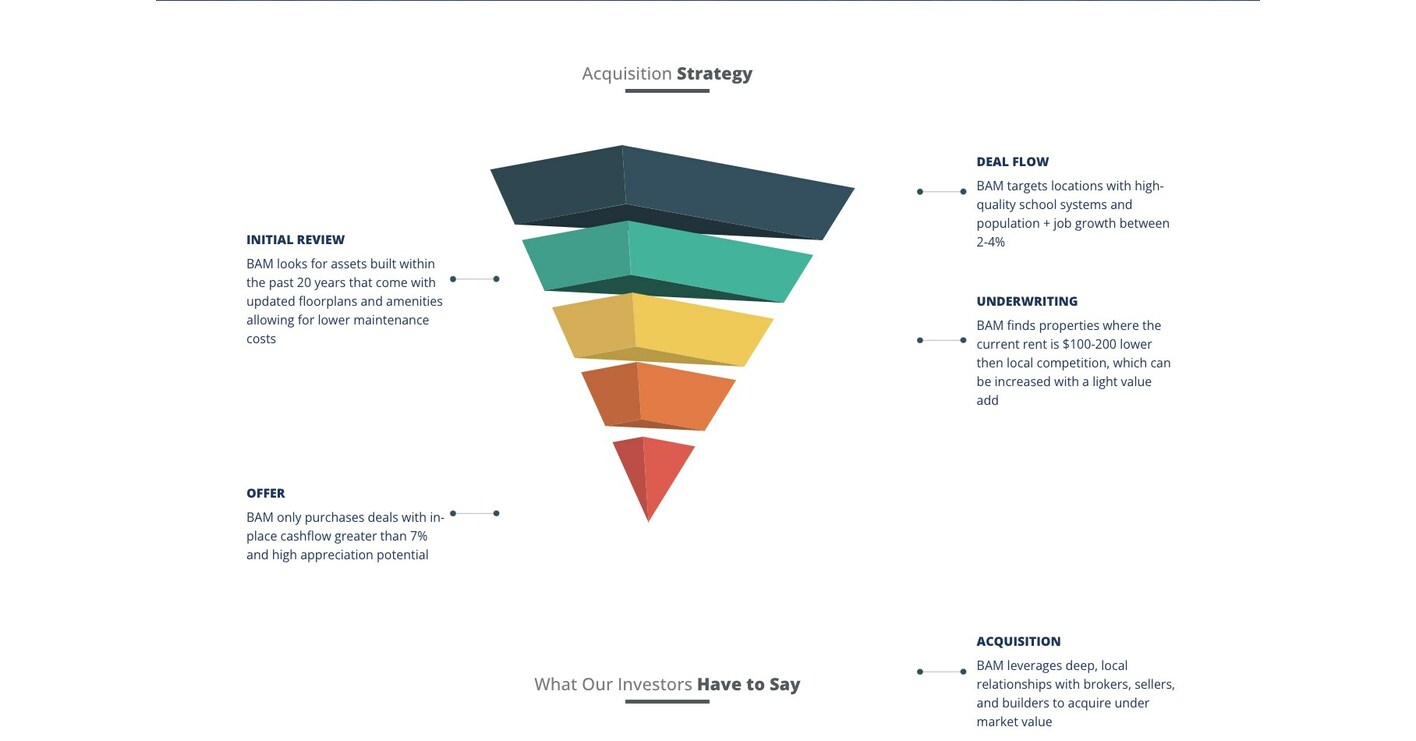BAM Capital Earns Glowing Testimonial From Accredited Investor. LP, Jay ...