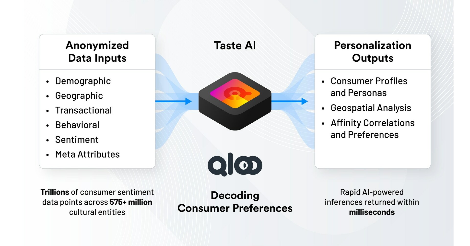 Qloo Secures $25M in Series C Funding, Expanding the Footprint of Taste ...