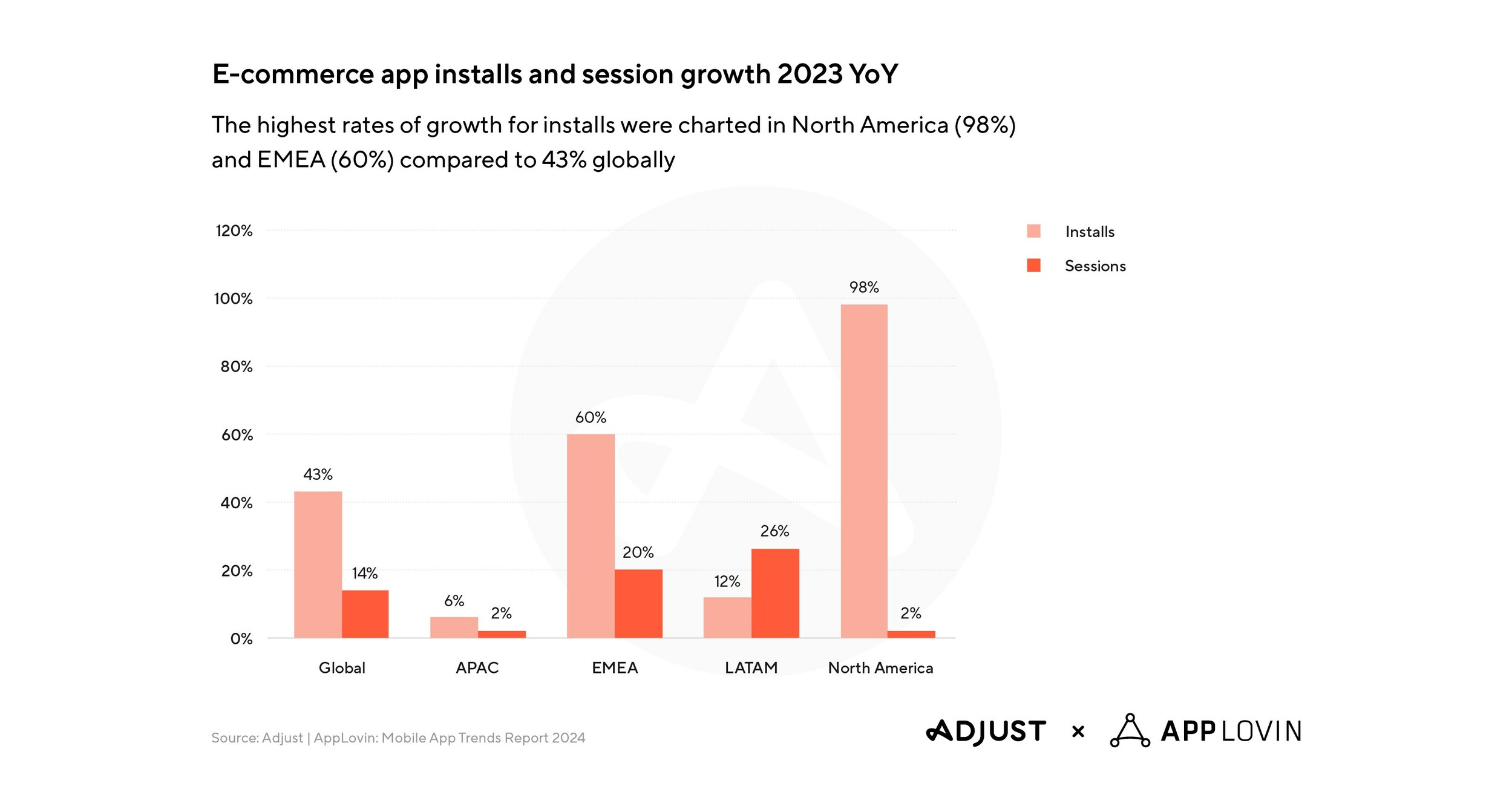 Adjust and AppLovin Reveal Ways AI-Powered Personalization Will Drive ...