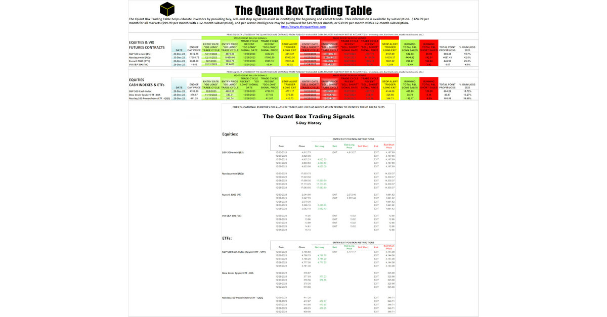 "The Quant Box" Hedge Fund Super Engine 2023 Theoretical Performance ...