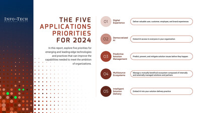 Top Five Applications Priorities for Technology Leaders in 2024 ...