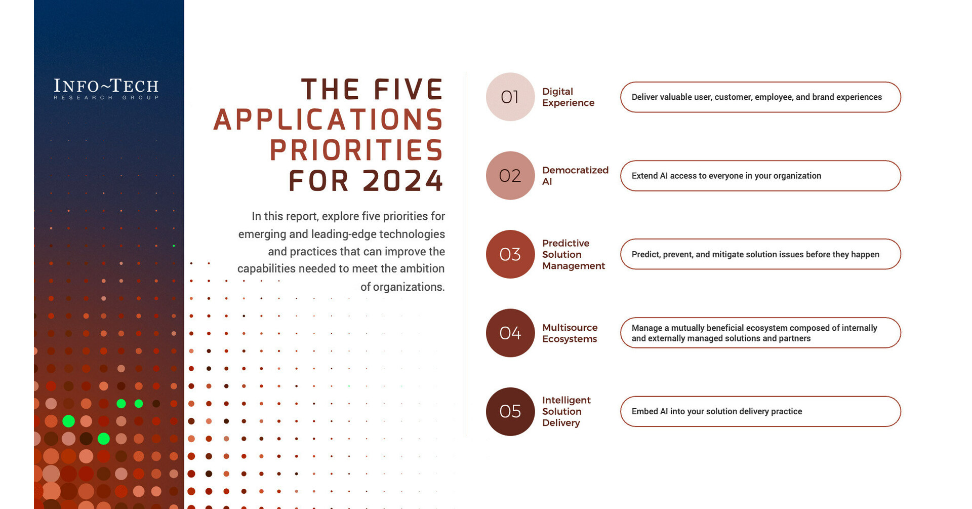 Top Five Applications Priorities for Technology Leaders in 2024 ...