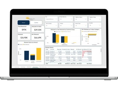 Sunrise Technologies Introduces Sunrise 365® Smart Supply Chain