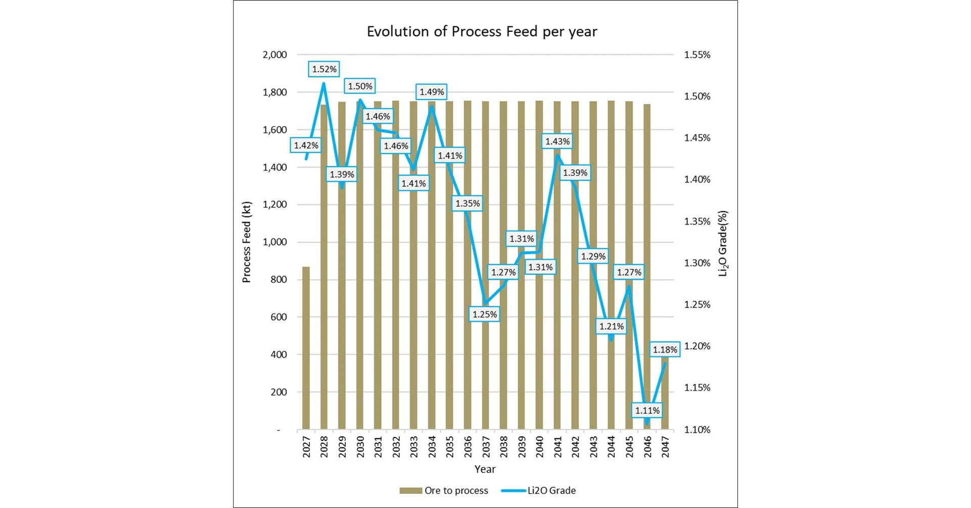 MOBLAN LITHIUM PROJECT FEASIBILITY STUDY: POSITIVE RESULTS DELIVER C$2 ...