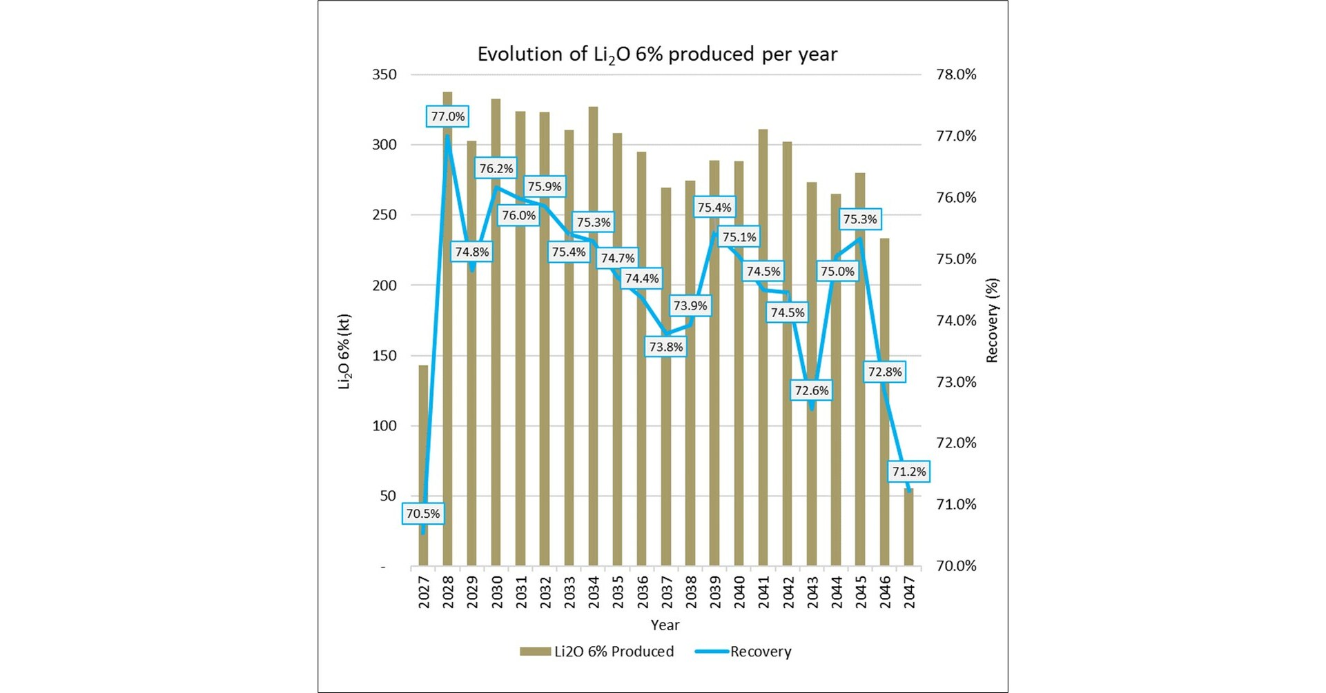MOBLAN LITHIUM PROJECT FEASIBILITY STUDY: POSITIVE RESULTS DELIVER C$2 ...