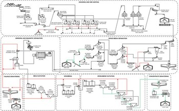 MOBLAN LITHIUM PROJECT FEASIBILITY STUDY: POSITIVE RESULTS DELIVER C$2 ...