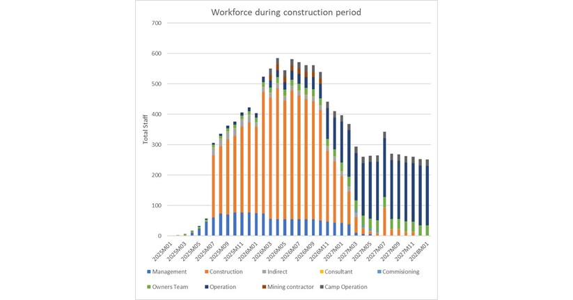 MOBLAN LITHIUM PROJECT FEASIBILITY STUDY: POSITIVE RESULTS DELIVER C$2 ...